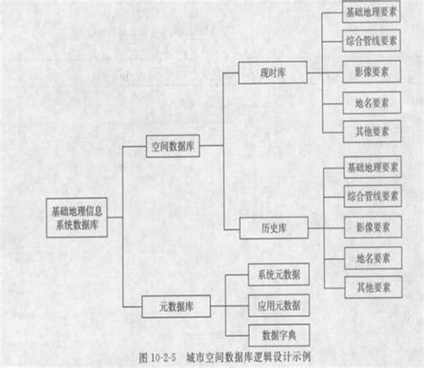 数据库物理设计图册360百科