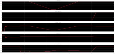 Hybrid Power Generation Through Combined Solar Wind Power System Project Kits Bd