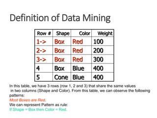 Introduction To Data Mining Lecture PPT