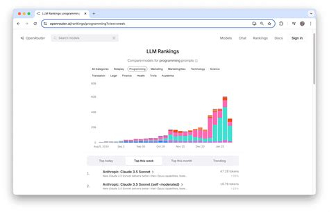 This Is How To Compare Ai Models And Their Perfomance