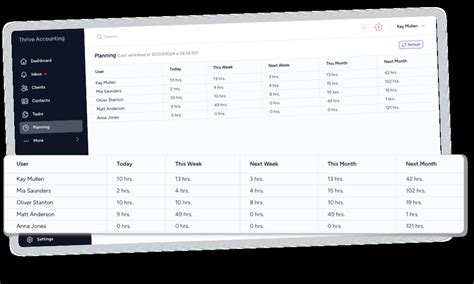 Tidyflow Capacity Management