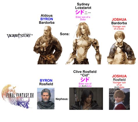 Vagrant Story Characters