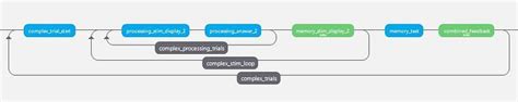 How To Stop Conditions From Being Repeated In A Nested Loop Coding