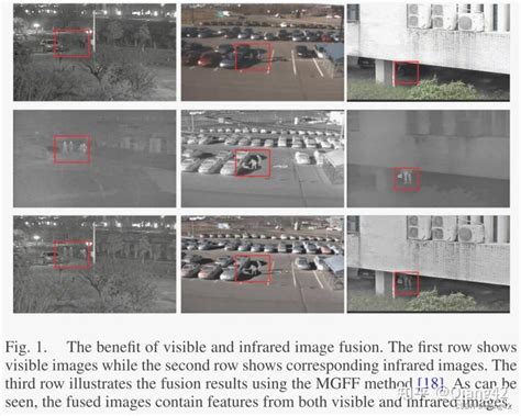 可见光与红外光图像融合论文阅读：visible And Infrared Image Fusion Using Deep Learning 知乎