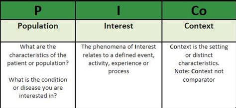 How To Write A Good Pico Question Aiston Text