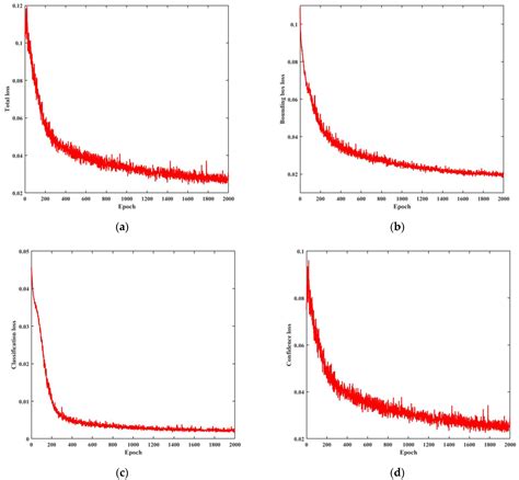 Lightweight Cnn Based Method For Spacecraft Component Detection