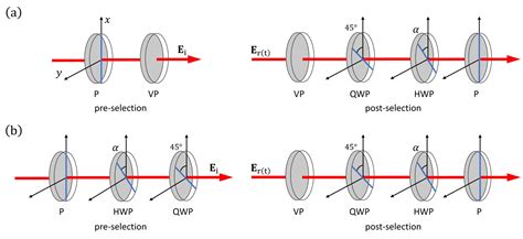 Spin Hall Effect Of Cylindrical Vector Vortex Beams