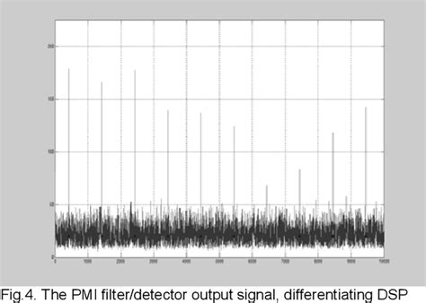 Figure 1 From Detection Algorithm For Pacemaker Impulses Identification