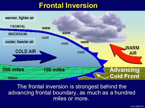 Temperature Inversion Upsc Tnpsc General Knowledge