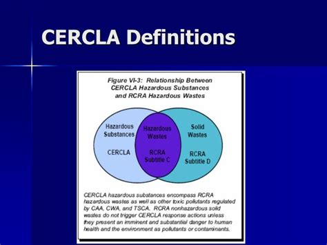 Cercla Process Flow Chart