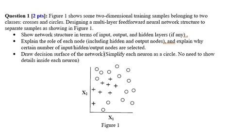Solved Question 1 2 Pts Figure Shows Some Two Dimensional Training