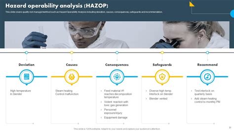 Operational Quality Control Powerpoint Presentation Slides Ppt Presentation