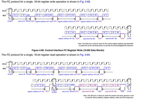 I2c Accessing Peripheral With 32 Bit Address Regis Stmicroelectronics Community
