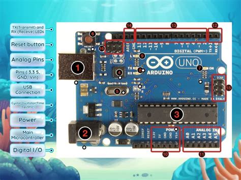 Arduino Uno Demo Labelled Diagram