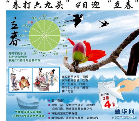 二十四节气咬春二节气春分二节气歌第7页大山谷图库