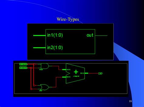 Ppt Programmable Logic Architecture Verilog Hdl Fpga Design Powerpoint Presentation Id
