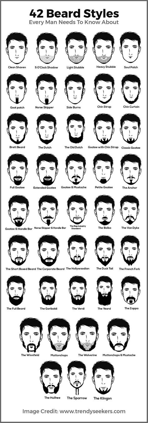Top Beard Styles For 2019 Plus All 42 Styles Ultimate Guide Mens