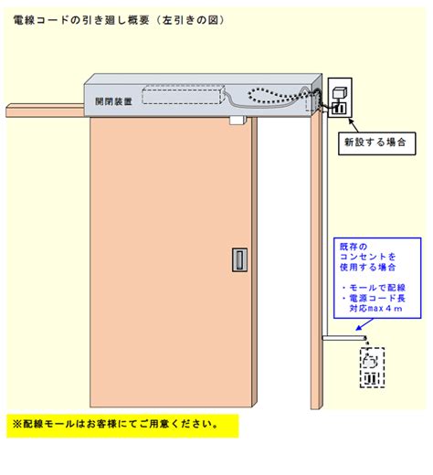 設置方法について ベンリードア 住宅用自動ドアの販売工事 Amyドアテック【愛知県名古屋市】