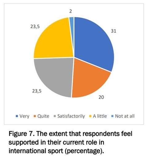 Report Analysis Of Career Pathways Of British Postholders In