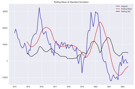 利用python进行时间序列分析——季节性arima 知乎