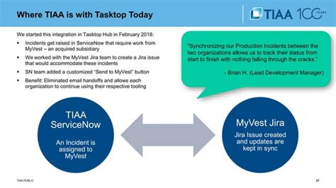 A Customer Success Journey Moving From Tasktop Sync To Tasktop