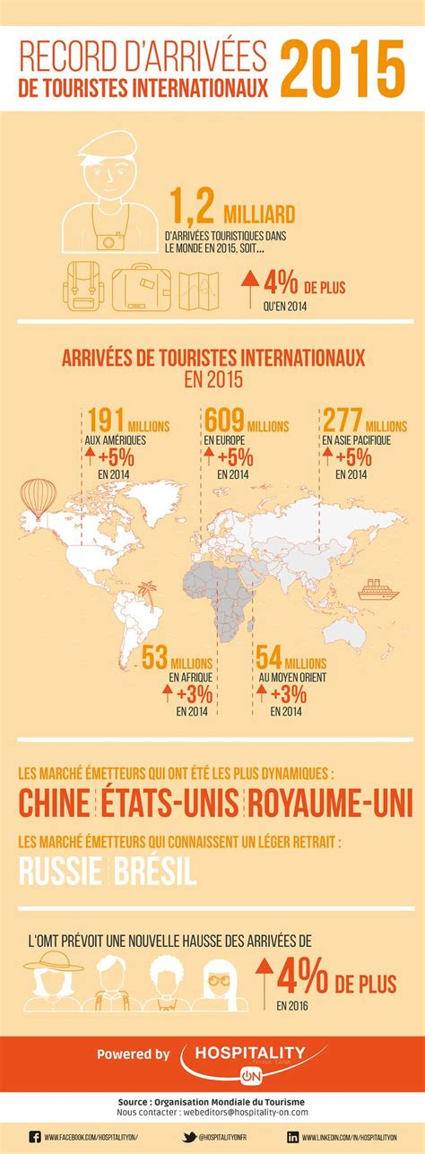 Infographic And Data Visualization Collection