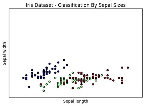 用scikit Learn对iris数据集进行数据分析及可视化 知乎
