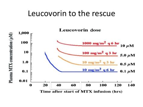 High Dose Methotrexate In Osteosarcoma Pros And Cons Of Outpatient…