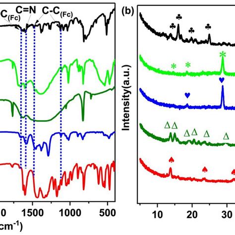 A X‐ray Photoelectron Spectroscopy Xps Spectra And High‐resolution