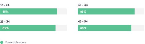 About Us History Mission And Values Of Codility