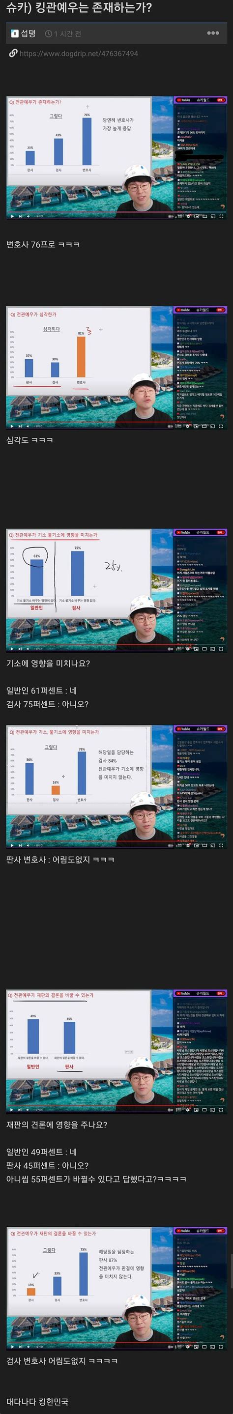 슈카 킹관예우는 존재하는가 오픈이슈갤러리 인벤