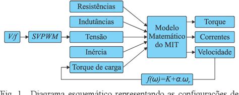 Figure 1 From Scalar Control Of An Induction Motor Using A Neural