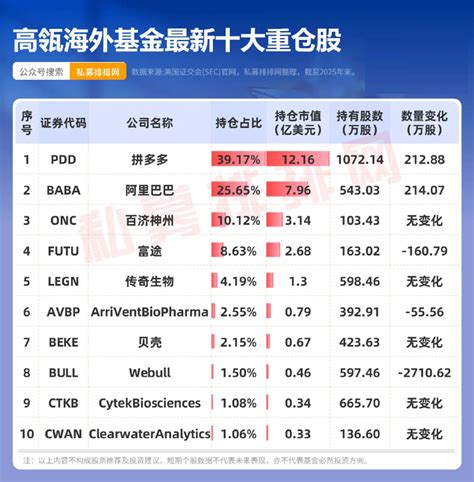 段永平、葛卫东、裘国根等投资界大佬，冲进全球富豪榜！财经头条新浪财经