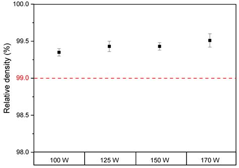 The Influence Of Processing Parameters On The Al Mn Enriched Nano
