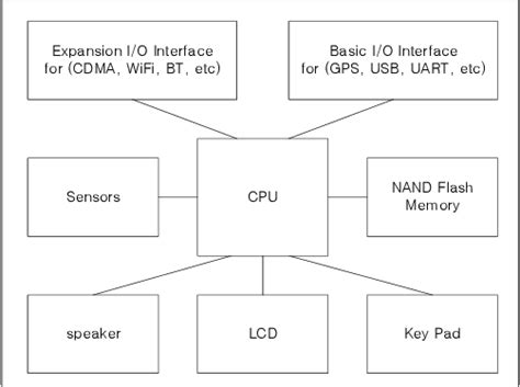 Figure 1 From Real Time Dangerous Driving Behavior Analysis Utilizing The Digital Tachograph And