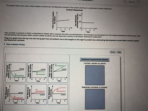 Answered The Graphs Below Show Total Nutrient Bartleby