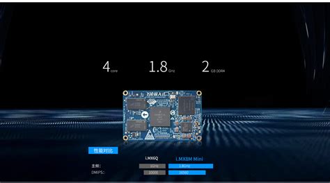 Imx8m Min核心板 Nxp四核 Cortex A53cortexm4高性能核心板 飞凌嵌入式 Arm核心板 保定飞凌嵌入式
