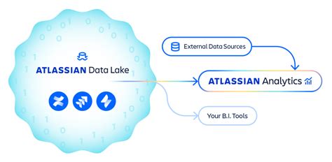 Supercharge Data Driven Decisions With Atlassian Analytics Today Work