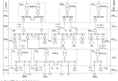 Figure 1 From Algorithm Of Synthesizing Energy Effective Power Supply