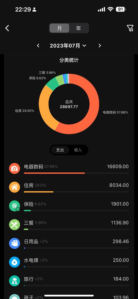 程序员自由创业周记6：劝退 个人文章 Segmentfault 思否