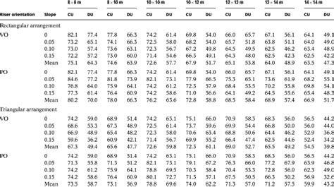 Overlapped Water Application Uniformities For Rectangular And