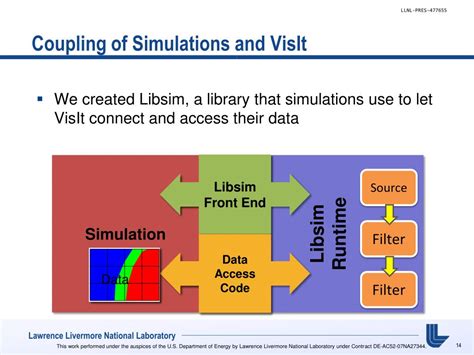Ppt Parallel In Situ Coupling Visualization And Simulation System Powerpoint Presentation Id