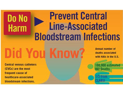 Prevention Of Hai Care Bundle Approach Pdf