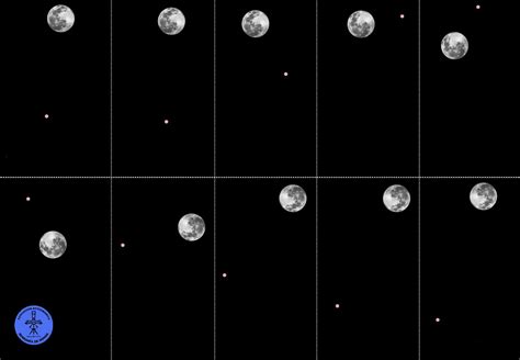 Ocultación De Marte Por La Luna En La Madrugada De Los Días 7 Y 8 De