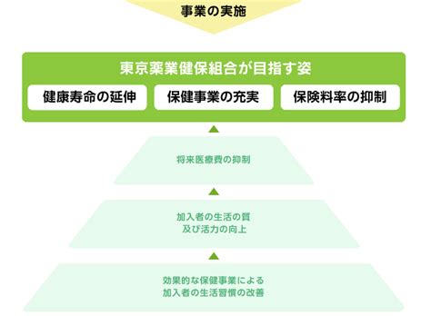 東京薬業健保組合が目指す姿 薬業健保について 東京薬業健康保険組合