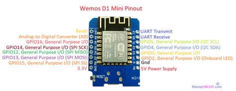 ESP8266 Based Boards And Its Pinout Details