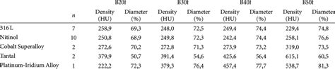 Mean Visible Lumen Diameters And Lumen Attenuation In The Different Download Table