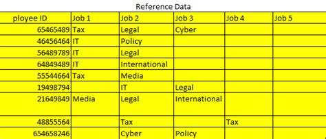 Python Finding Overlapping Employees In Departments Using Excel
