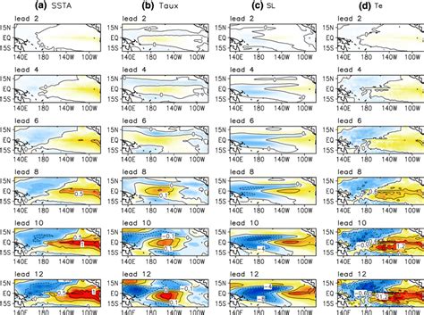Cnop P Induced El Niño Like Evolutions For Anomalies Of A Sst B Zonal