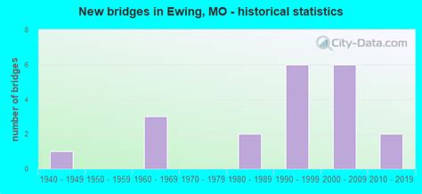 Ewing Missouri Mo 63440 Profile Population Maps Real Estate Averages Homes Statistics